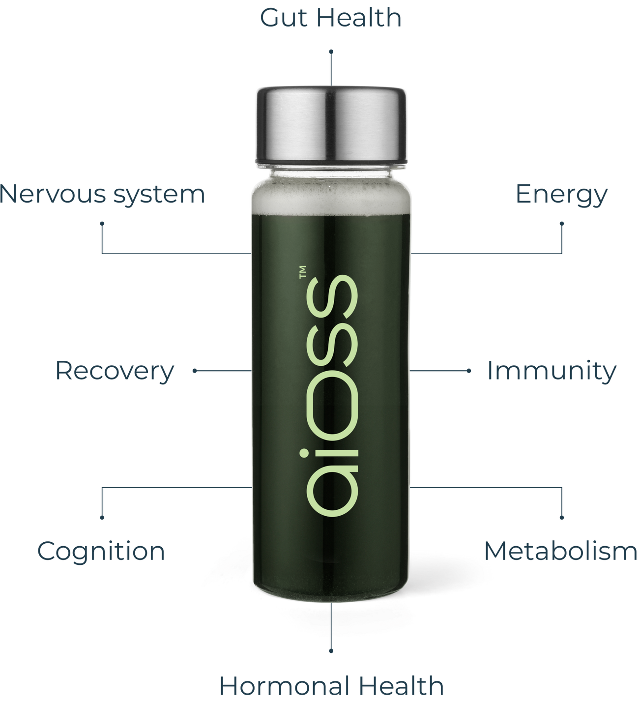 Baseline Nutrition Aioss